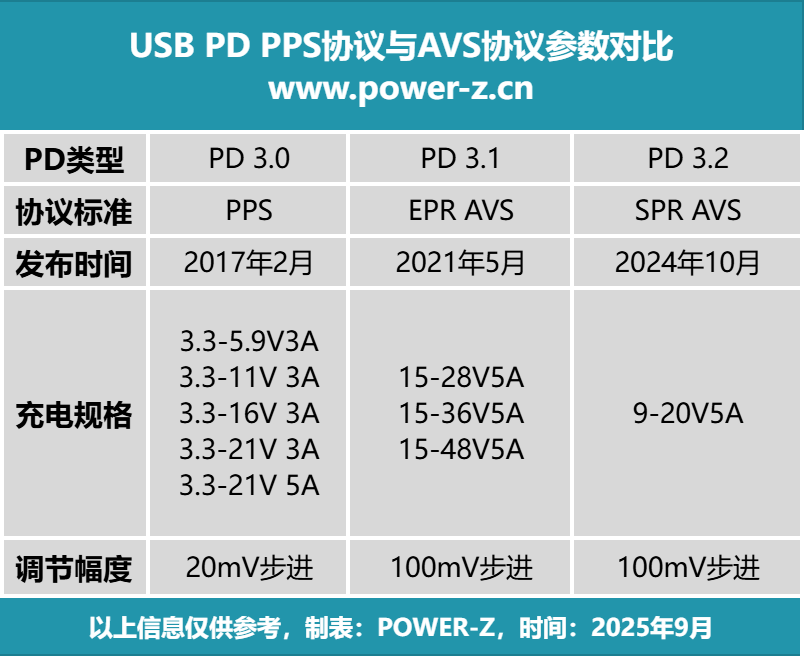 深度科普：揭秘苹果40W充电器背后的AVS协议，快充进入精准调控时代 - 知乎