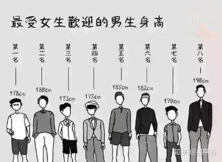 男生176cm难道真的看起来很矮吗？欢迎朋友们来发表一下看法? - 知乎