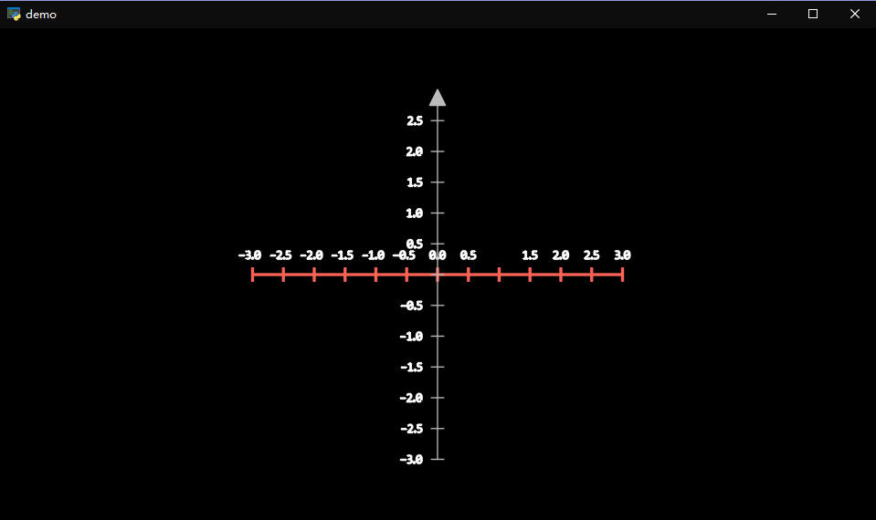 manim新版本manimgl笔记（九）基础MObject形体对象之坐标轴 - 知乎