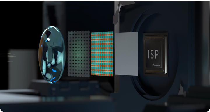 1.1 全pipeline AI ISP - 知乎