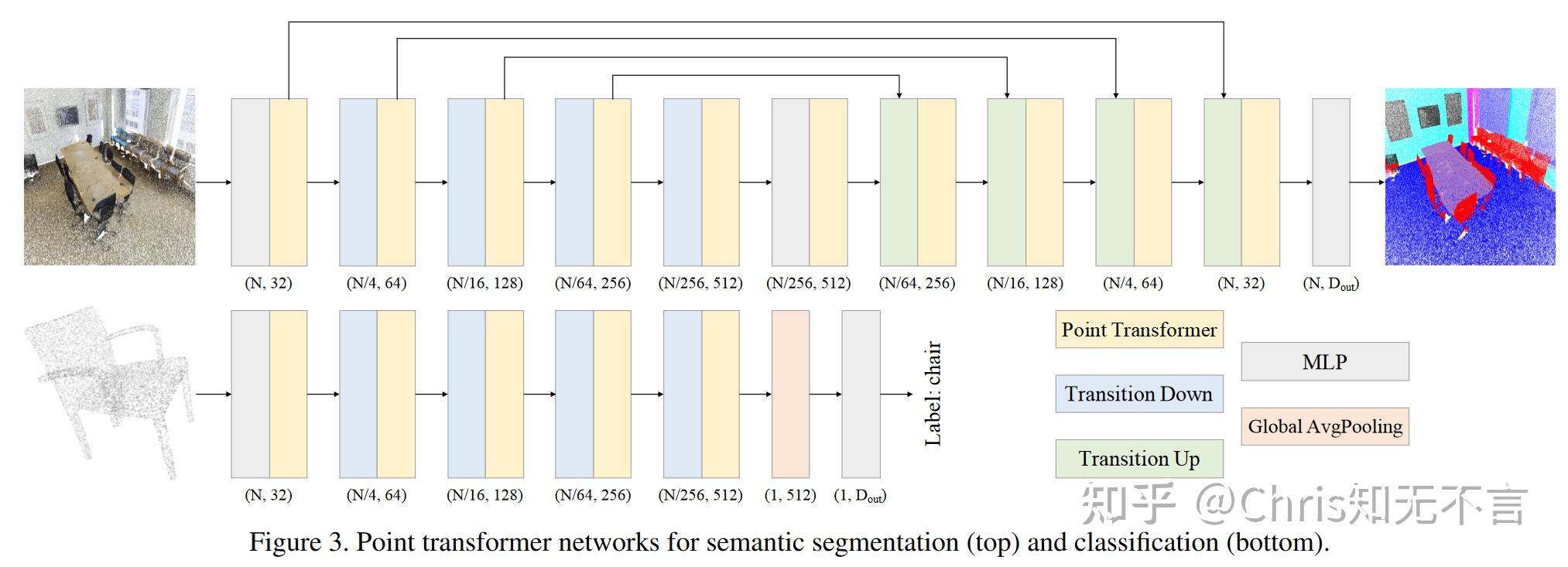 ICCV 2021 | Point Transformer：探索点云中的“变形金刚” - 知乎