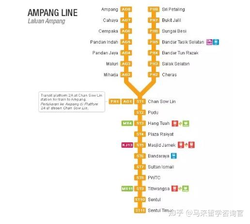 吉隆坡铁路交通大盘点（附出行攻略） - 知乎