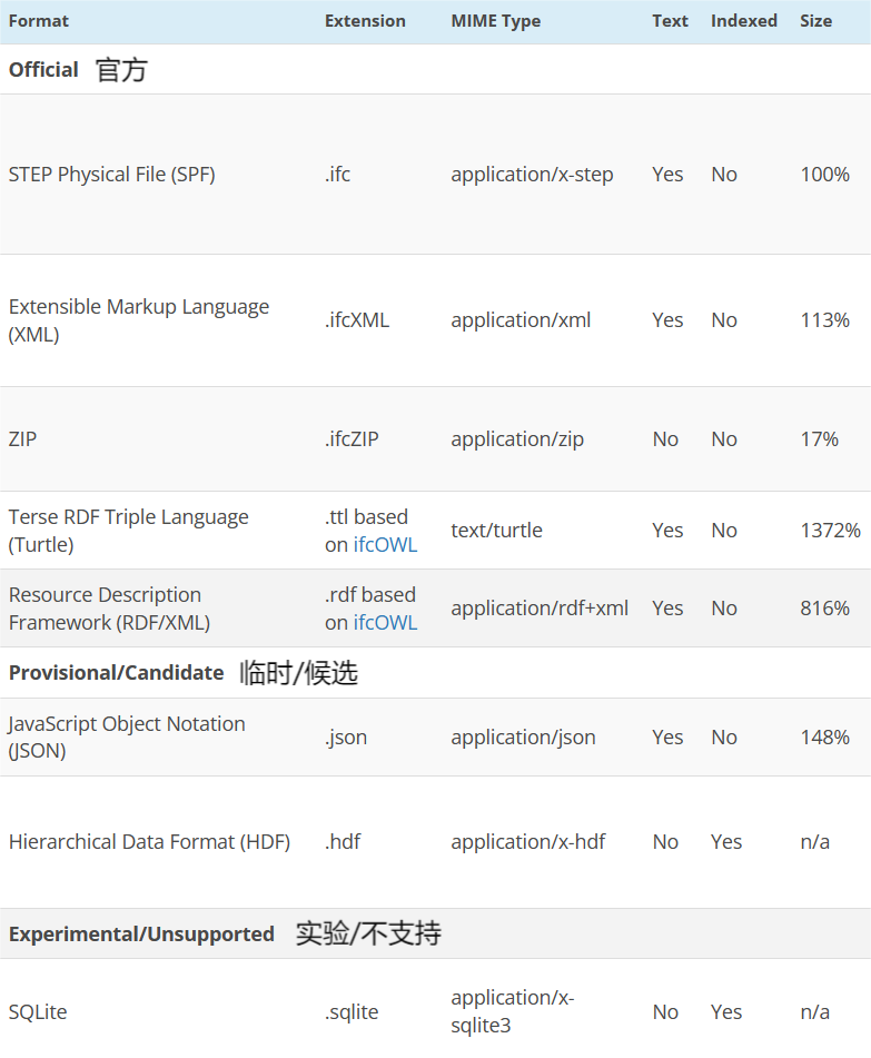 建筑工程领域的Common Language：IFC标准及IFC格式介绍 - 知乎
