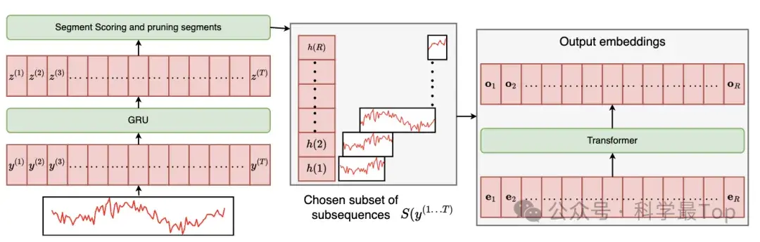 对patch深入理解下篇：Patch+LSTM实现以及改进策略整理 - 知乎