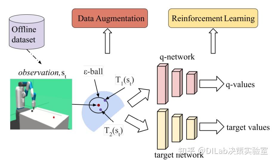Diffusion Model + RL 系列技术科普博客（8）：基于扩散模型的强化学习概述 - 知乎