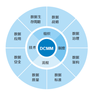 华菱咨询 | DCMM和DSMM - 知乎