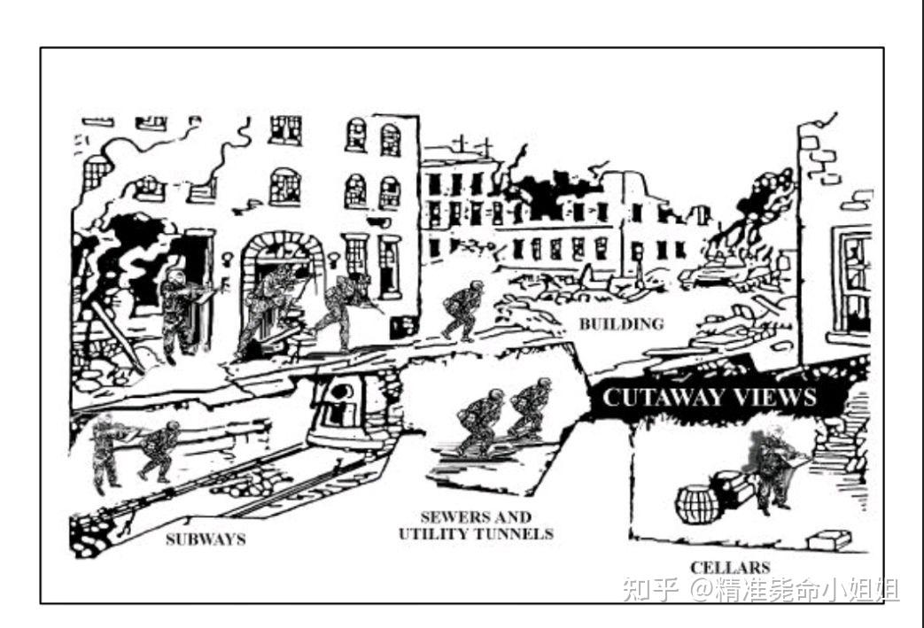 合成旅（师）城市作战如何打？ - 知乎