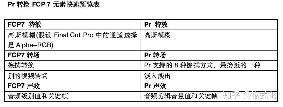 影视后期—《FCP X、FCP 7、Avid To Pr》项目工程转移（一） - 知乎