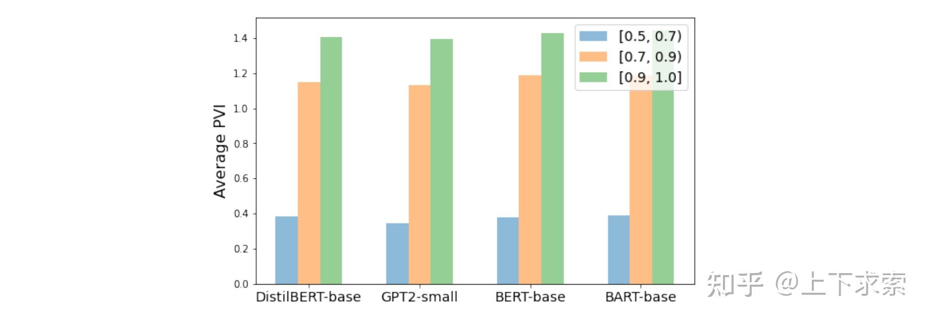 精读《Understanding Dataset Difficulty with V-Usable Information》—— ICML 2022 - 知乎