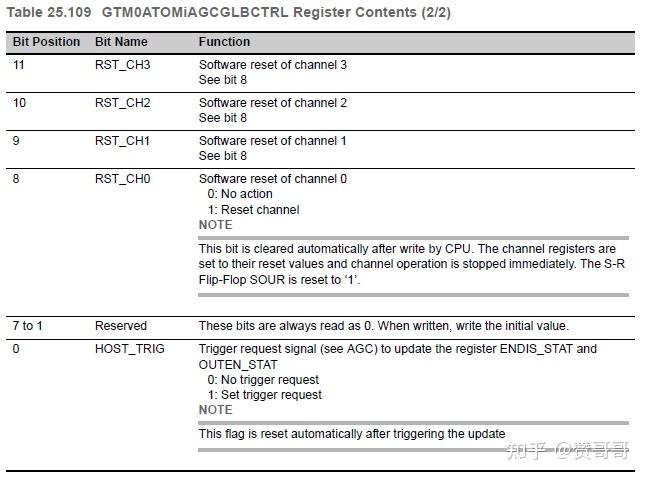 RH850P1X芯片学习笔记-Generic Timer Module (GTM)-ATOM - 知乎