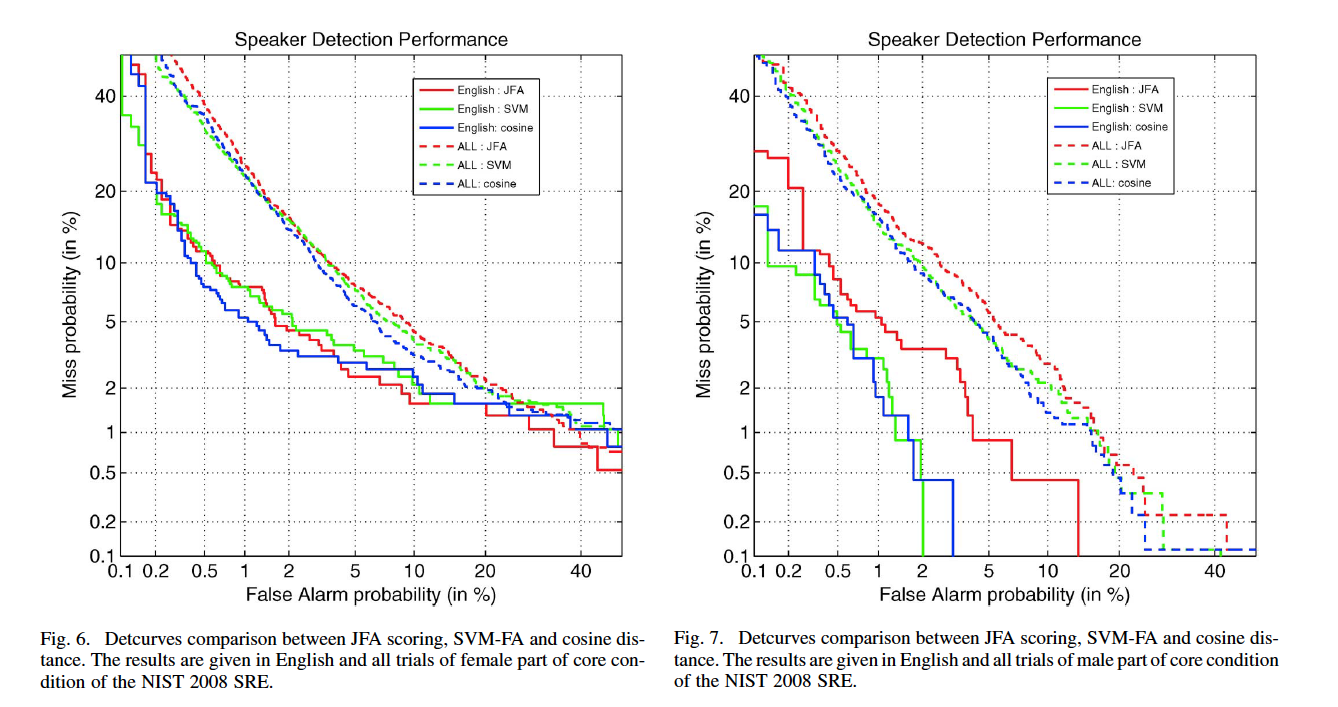 End-to-End Voiceprint - 知乎