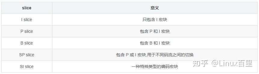 音视频 H264 编解码协议（概念、码流分层结构、NALU Header & RBSP） - 知乎