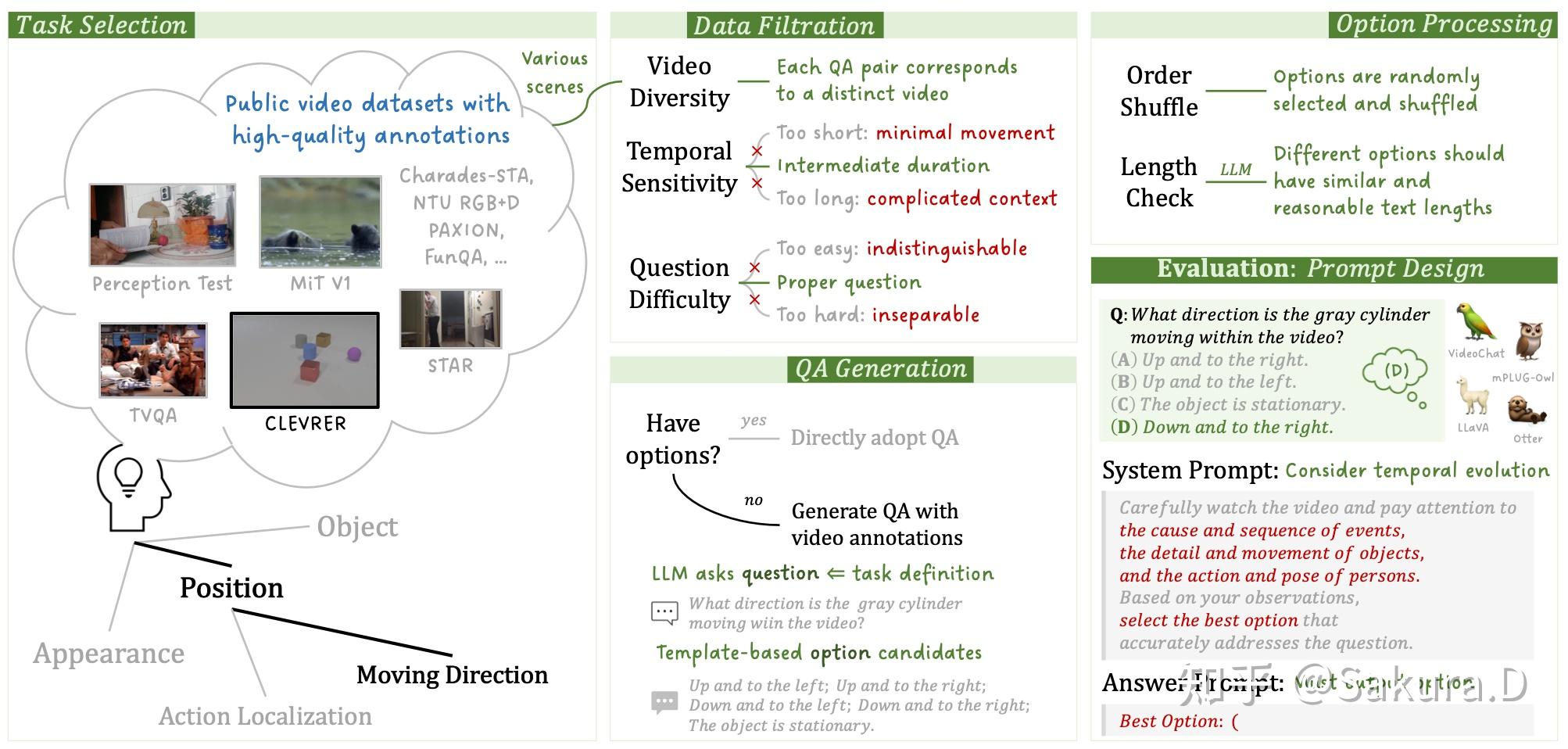 [CVPR2024 Highlight] MVBench多模态视频理解能力的全面评测 - 知乎