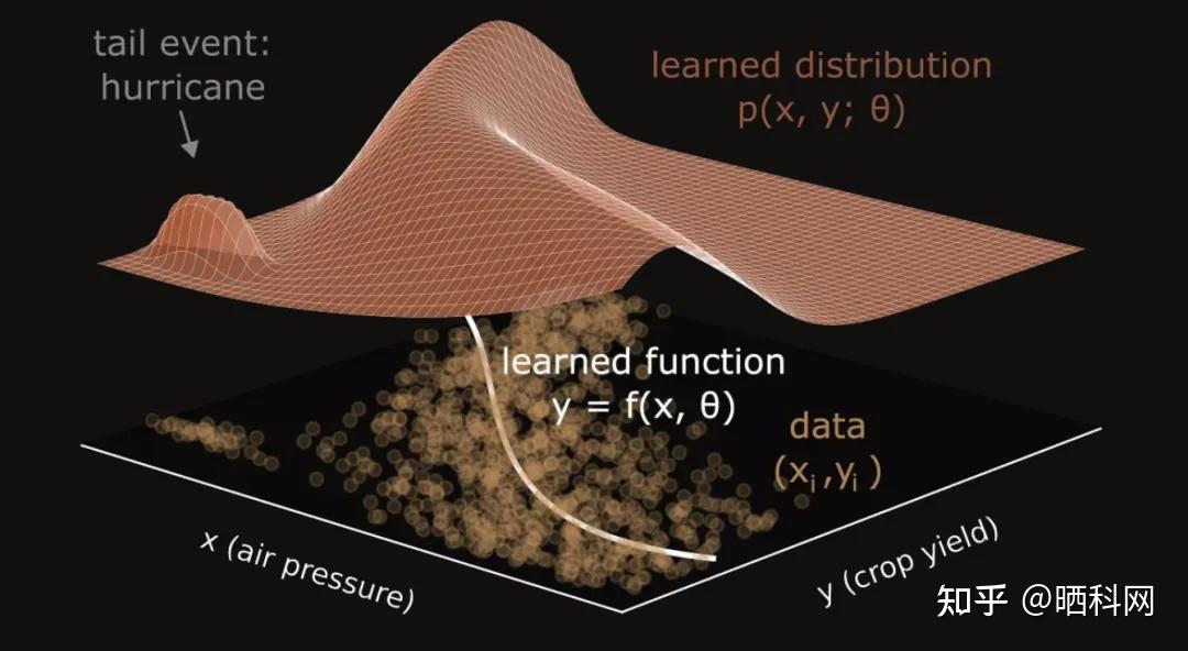 Extropic推出全新热力学计算机：利用“噪声”驱动计算「重塑人工智能计算?」 - 知乎