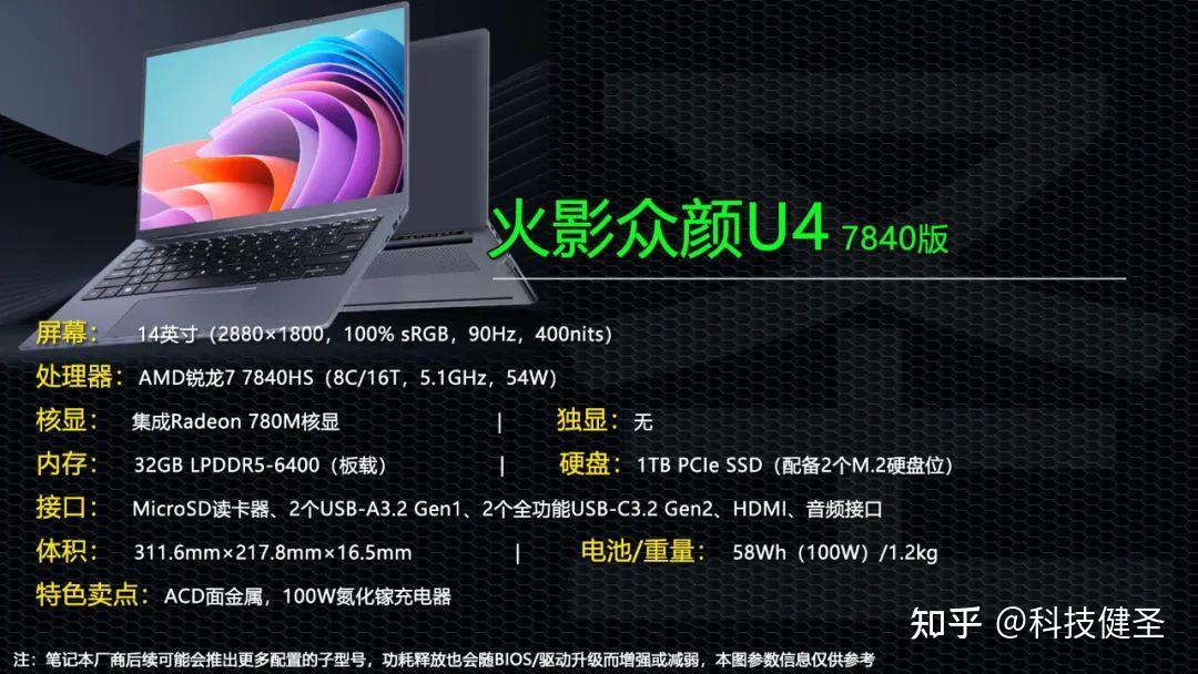 如何评价刚发布的7840HS处理器的火影笔记本众颜U4？ - 知乎