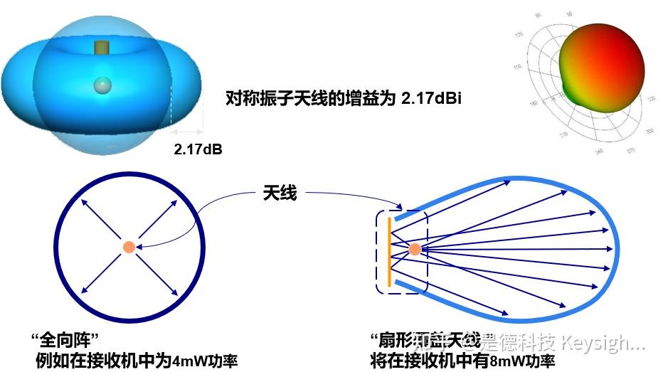 功率dBm和场强dBuv/m 如何换算？ - 知乎