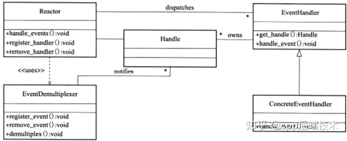 libevent源码剖析：从一个demo深入理解libevent库的底层逻辑 - 知乎