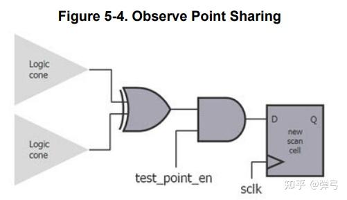 Tessent Scan and ATPG user manual(1) - 知乎
