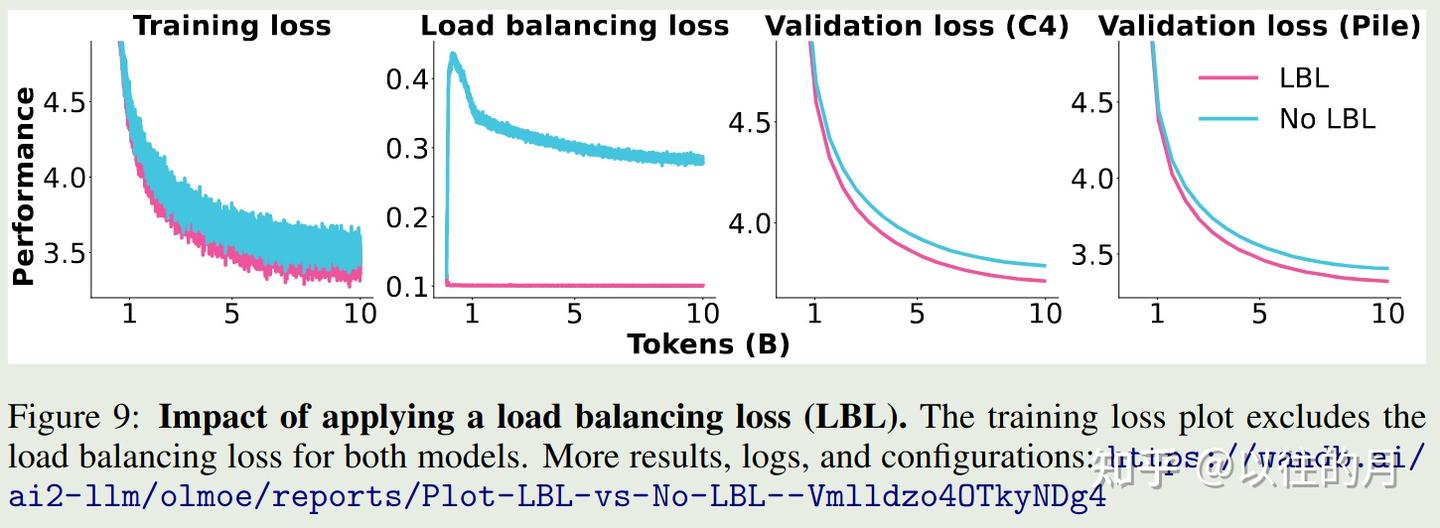 load balancing loss - 知乎