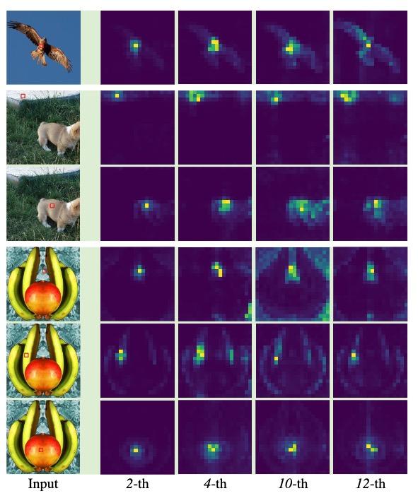 【CVPR2023】Masked Image Modeling with Local Multi-Scale Reconstruction - 知乎