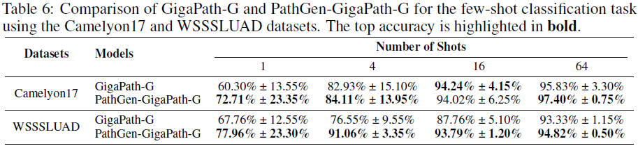 （2025|ICLR|浙大&西湖大学，LLaVA，CLIP）PATHGEN-1.6M：通过多代理协作生成 1.6M 病理图文对 - 知乎