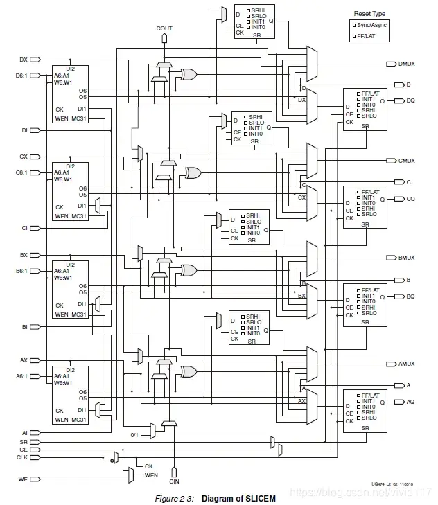 XILINX FPGA CLB单元 汇总 - 知乎