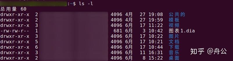 Ubuntu文件属性简介及简单修改方法 - 知乎