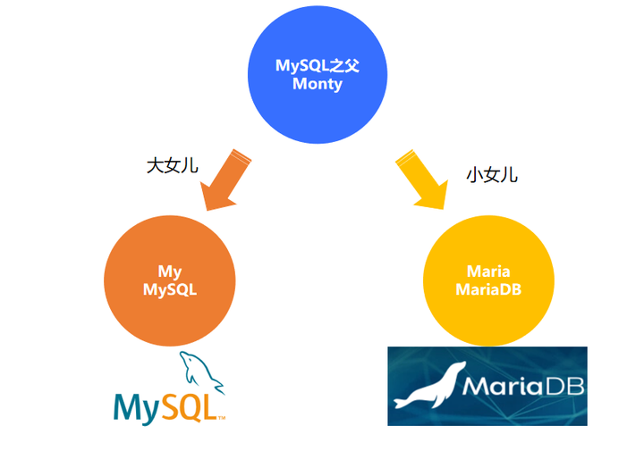 数据库传奇：MySQL创世之父的两千金My、Maria - 知乎