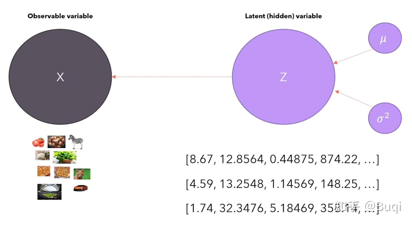 AIGC经典框架的大白话解释——变分自编码器（VAE）的提出思路和方法梳理 - 知乎