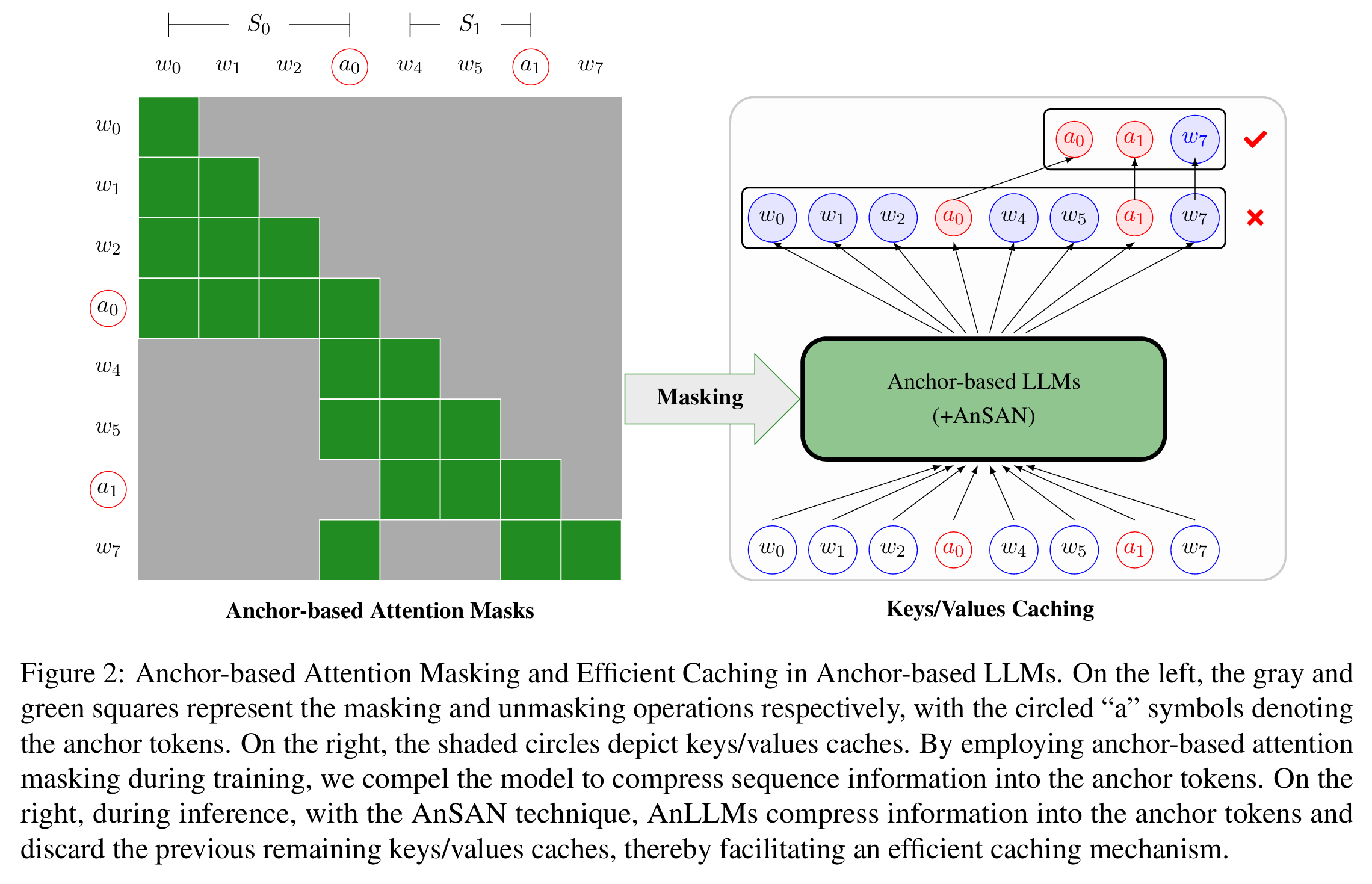 Keep the Cost down: A Review on Methods to Optimize LLM' s KV-cache ...