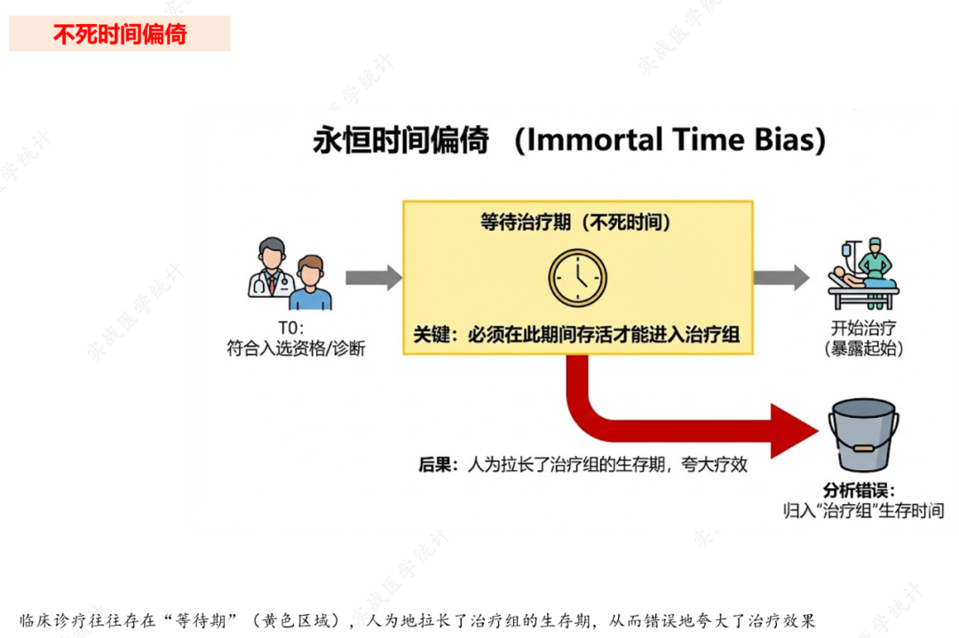 TTE目标试验模拟-R包工具大全 - 知乎