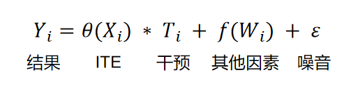 外文专栏 | 在实践中使用EconML和CausalML进行因果推断和机器学习：微软，猫途鹰, 优步工业用例（上） - 知乎