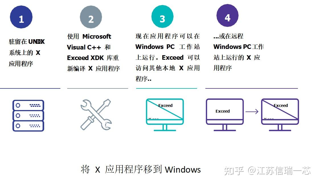 OpenText Exceed XDK——将现有的 X Window 应用程序移植到 PC 桌面的软件开发包 - 知乎