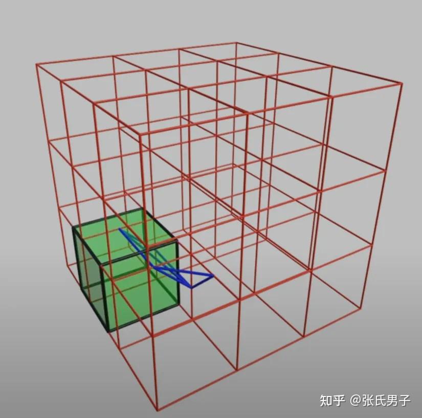 UE5 GPU版 Marching Cube - 知乎