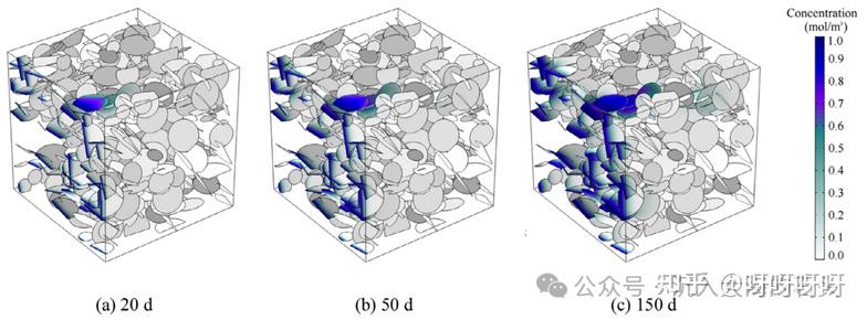 COMSOL的N多用处—顶级论文篇 - 知乎