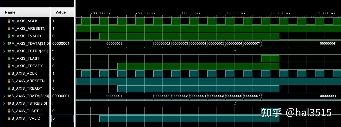 AXI协议详解3：AXI4-Stream 协议梳理+代码分析 - 知乎