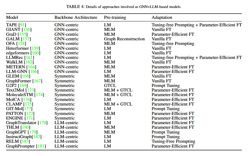 Towards Graph Foundation Models: A Survey and Beyond - 知乎