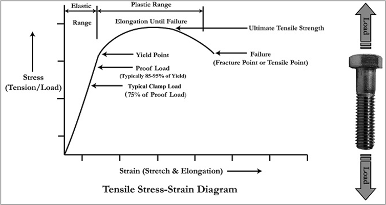 Bolt joint螺栓连接 - 知乎