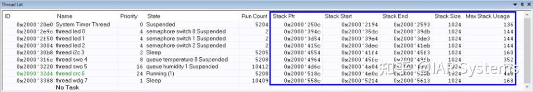 在IAR Embedded Workbench中分析和监控堆栈使用 - 知乎