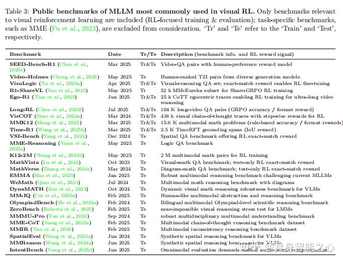 VLA+RL还是纯强化？从200多篇工作中看强化学习的发展路线 - 知乎