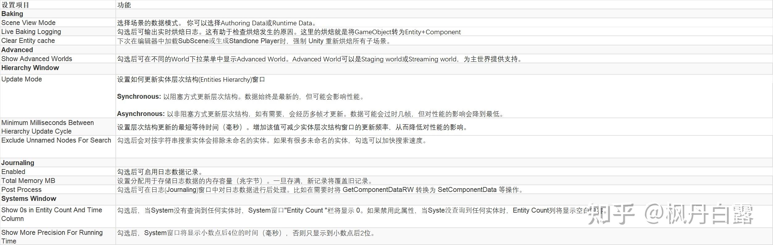 DOST之路-DOST工具集介绍 - 知乎