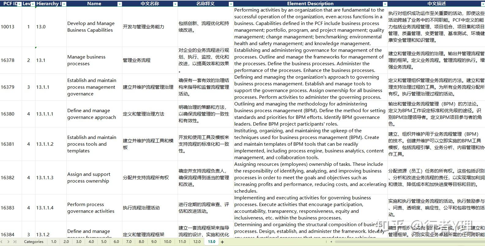 新鲜出炉APQC的PCF V7.4个人编译版本 - 知乎