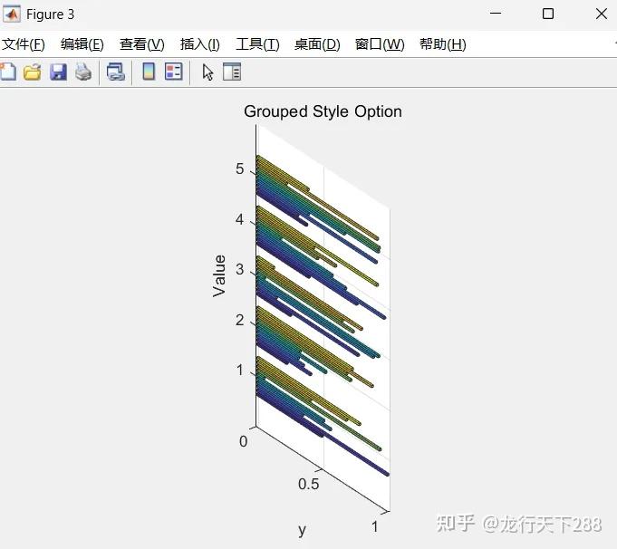 MATLAB的bar3h函数绘制水平的三维柱形图实例加程序 - 知乎