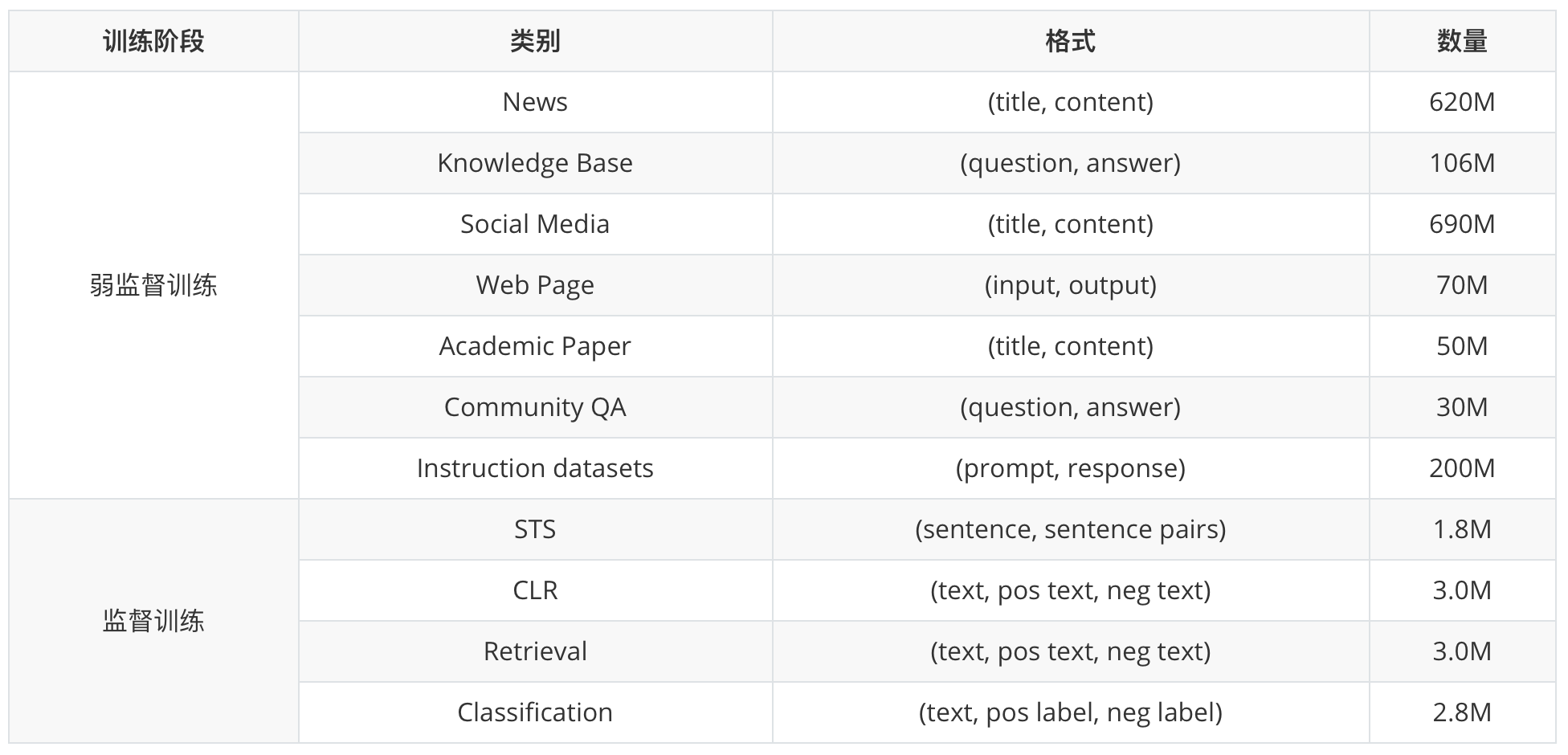 腾讯Conan-Embedding-V2发布，登顶MTEB中英榜单 - 知乎