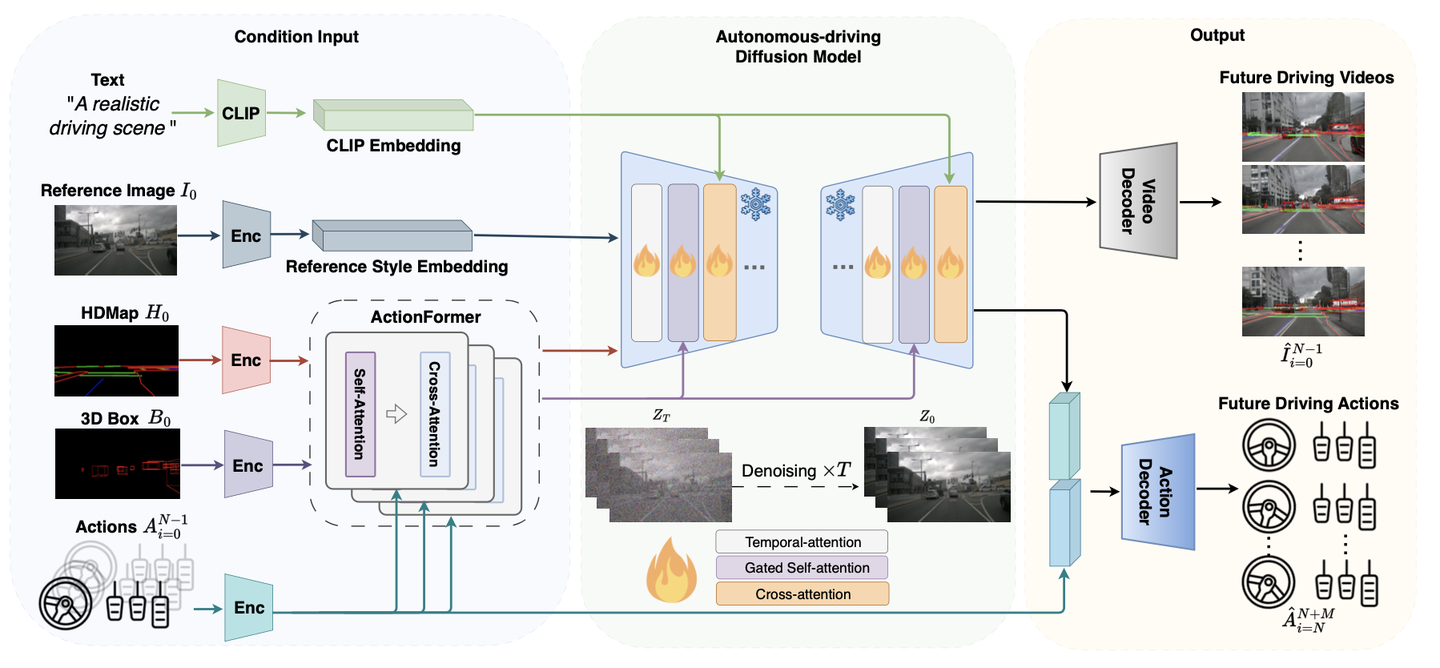 DriveDreamer: 走向真实世界驱动的自动驾驶世界模型 - 知乎