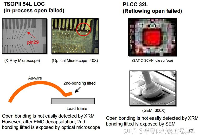 Wafer IC Failure Mode半导体集成电路失效案例分析（2023精华版） - 知乎