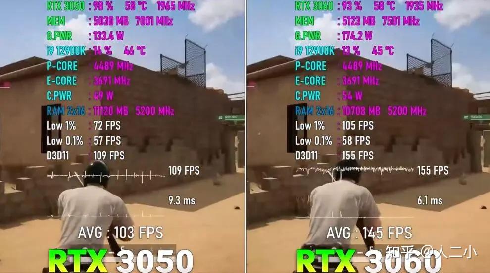 RTX3050和RTX3060性能差多少 - 知乎
