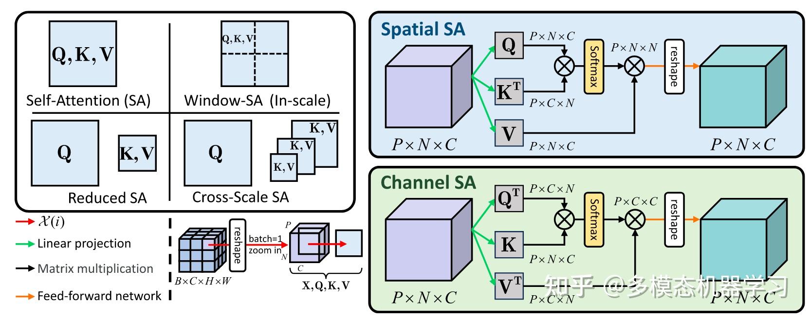 TPAMI 2025｜多源图像融合新方法！广义自注意力机制，突破性全连接Transformer - 知乎