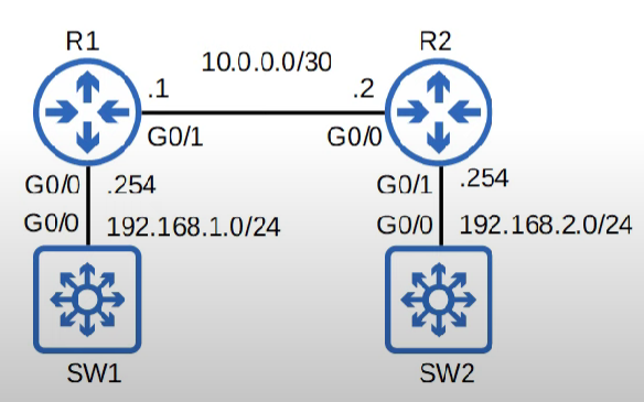 Lesson 35: CDP & LLDP Layer 2 Discovery Protocols - 知乎