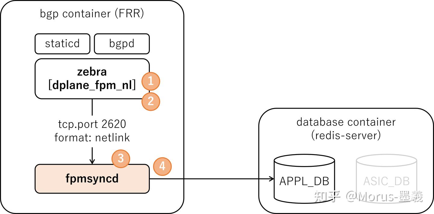 SONiC 中的 Docker 模块分析 - 知乎